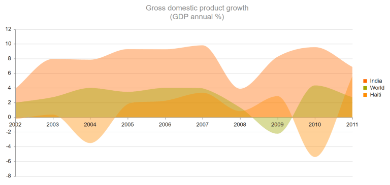 How To: Provide Custom Series Colors for Kendo UI Data Visualization ...