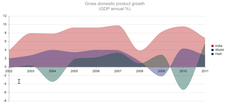 How To: Provide Custom Series Colors for Kendo UI Data Visualization ...