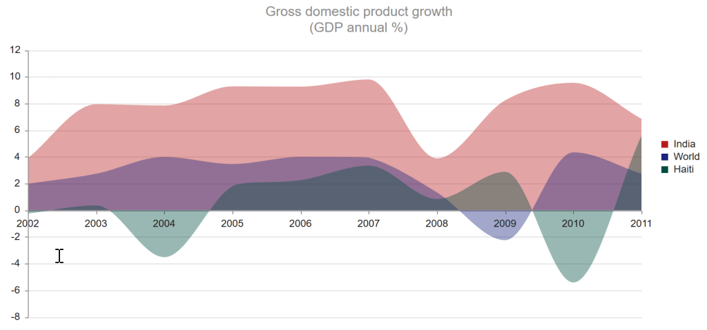 How To: Provide Custom Series Colors for Kendo UI Data Visualization ...